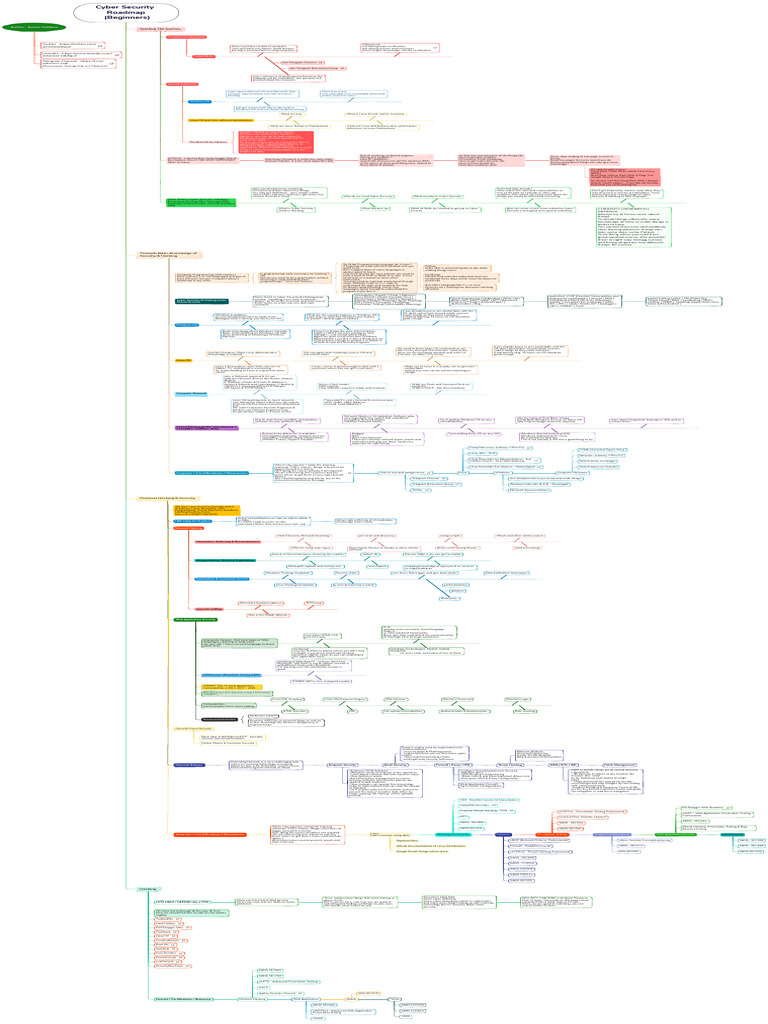 Cyber Security Roadmap (Beginners) | PDF | Computer Network | Ip Address