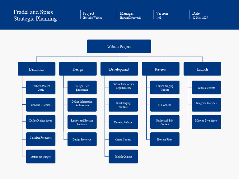 Maroon Sticky Note Organizational Chart | PDF | Computers