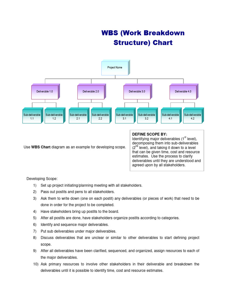 P-4+Work+Breakdown+Structure+Template | PDF | Project Management | Projects