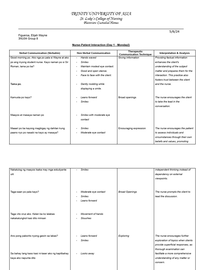 Figueroa NPI | PDF | Communication | Nonverbal Communication