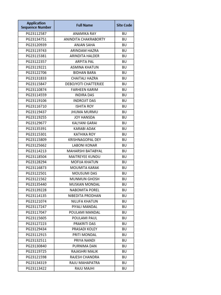 Student Login Details For PG SEM I 2023 - GEOGRAPHY | PDF