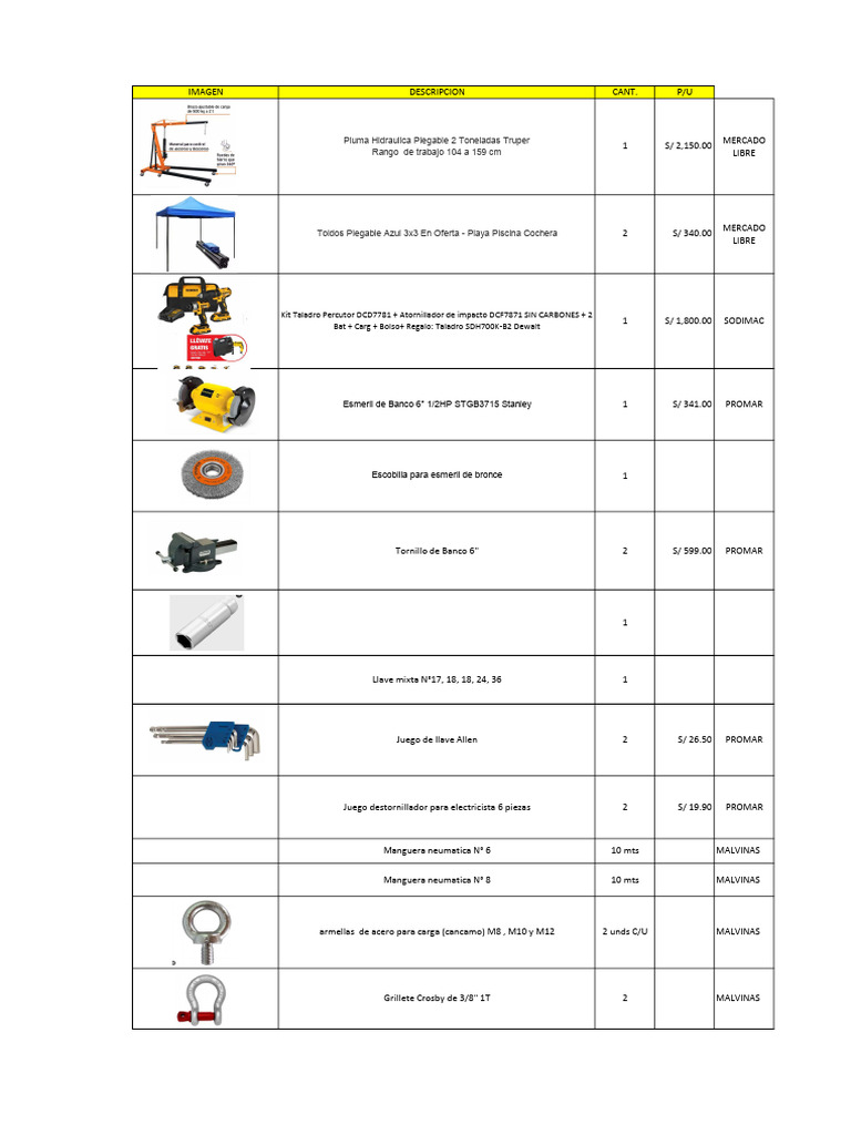 Listado de Herramientas | PDF | Carpintería | Herramientas de corte