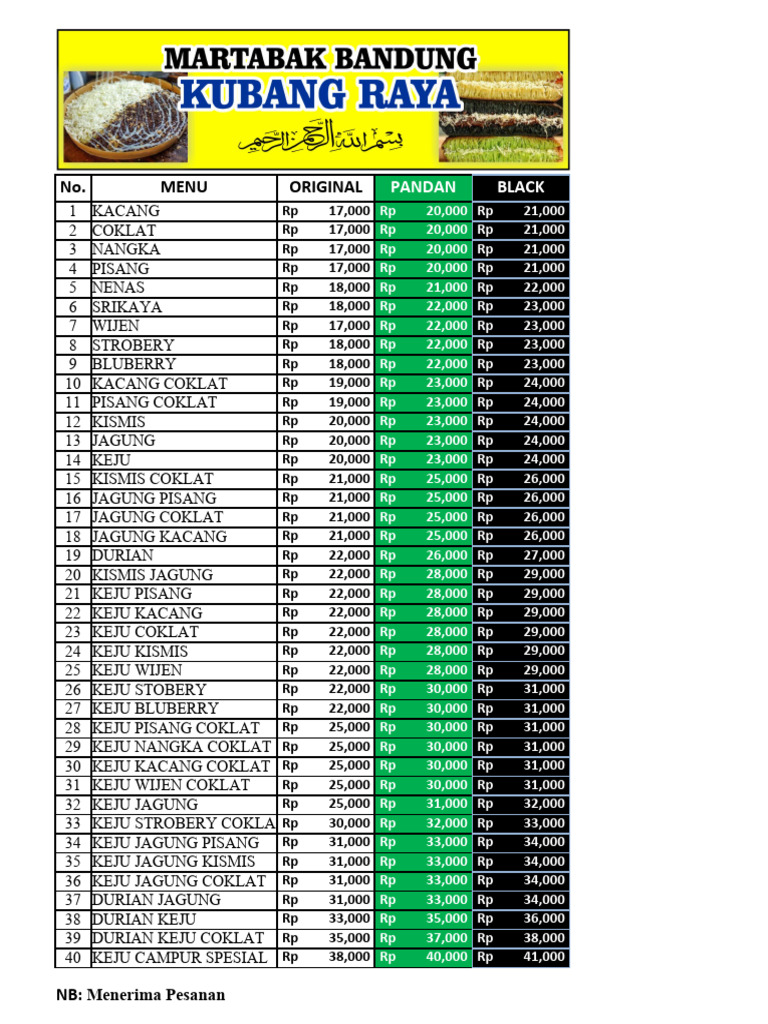 Margabak Bandung Kubang Raya | PDF