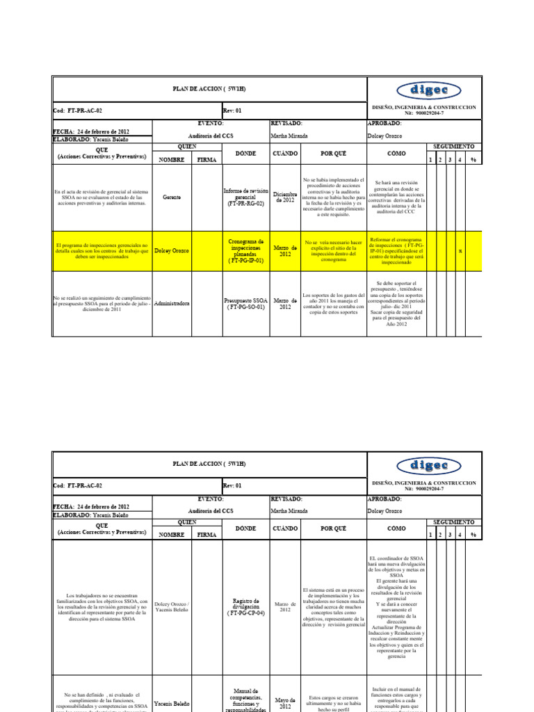 Ft-Pr-Ac-02 5W1H | PDF | Auditoría | Business