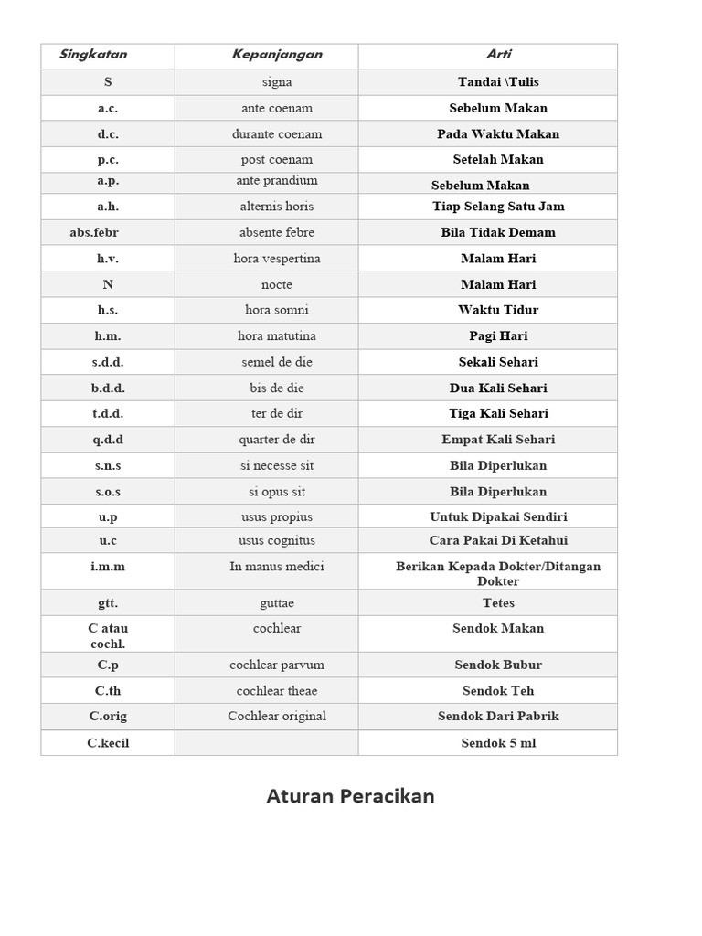 Aturan Singkatan Obat dan Peracikan | PDF