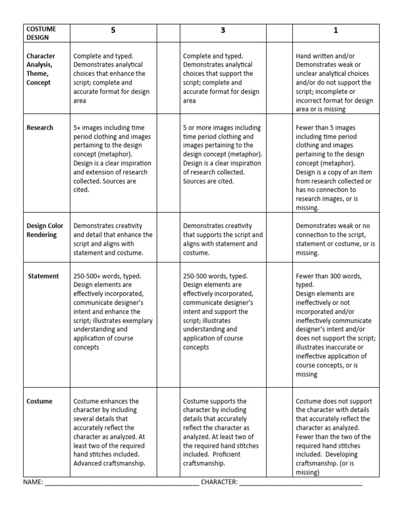 Costume Design Analysis Guide | PDF