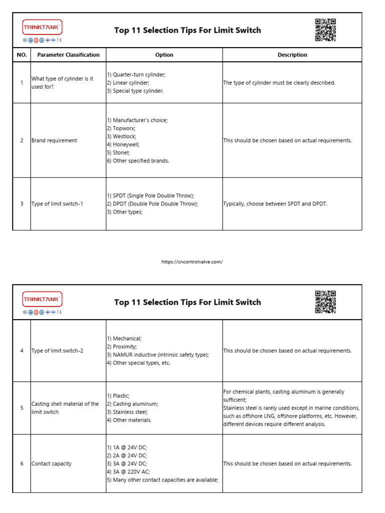 Selection_Tips_For_Limit_Switch | PDF | Switch | Electrical Components