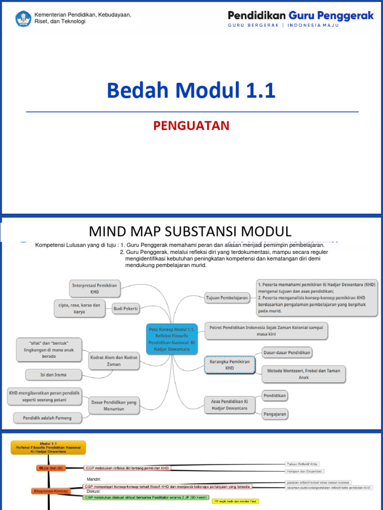 Penguatan Bedah Modul1.1 | PDF