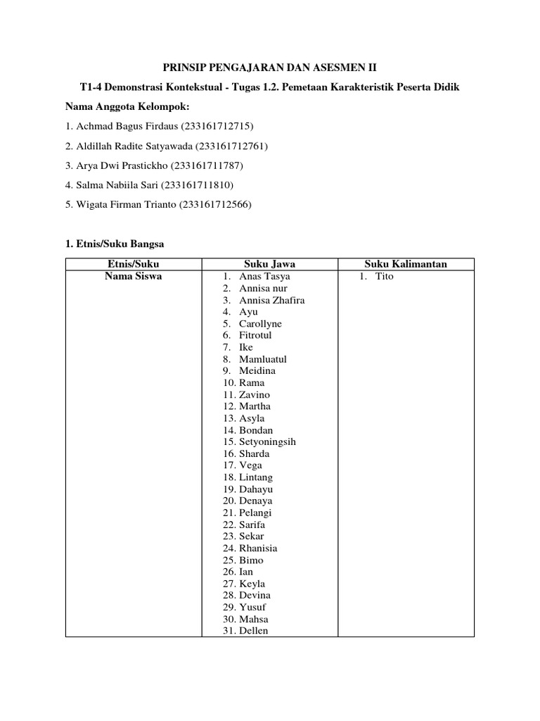 T1-4 Demonstrasi Kontekstual - Tugas 1.2. Pemetaan Karakteristik Peserta Didik_PRINSIP ...