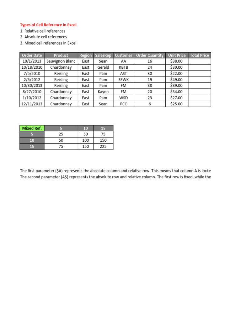 Excel Cell Reference Types Explained | PDF