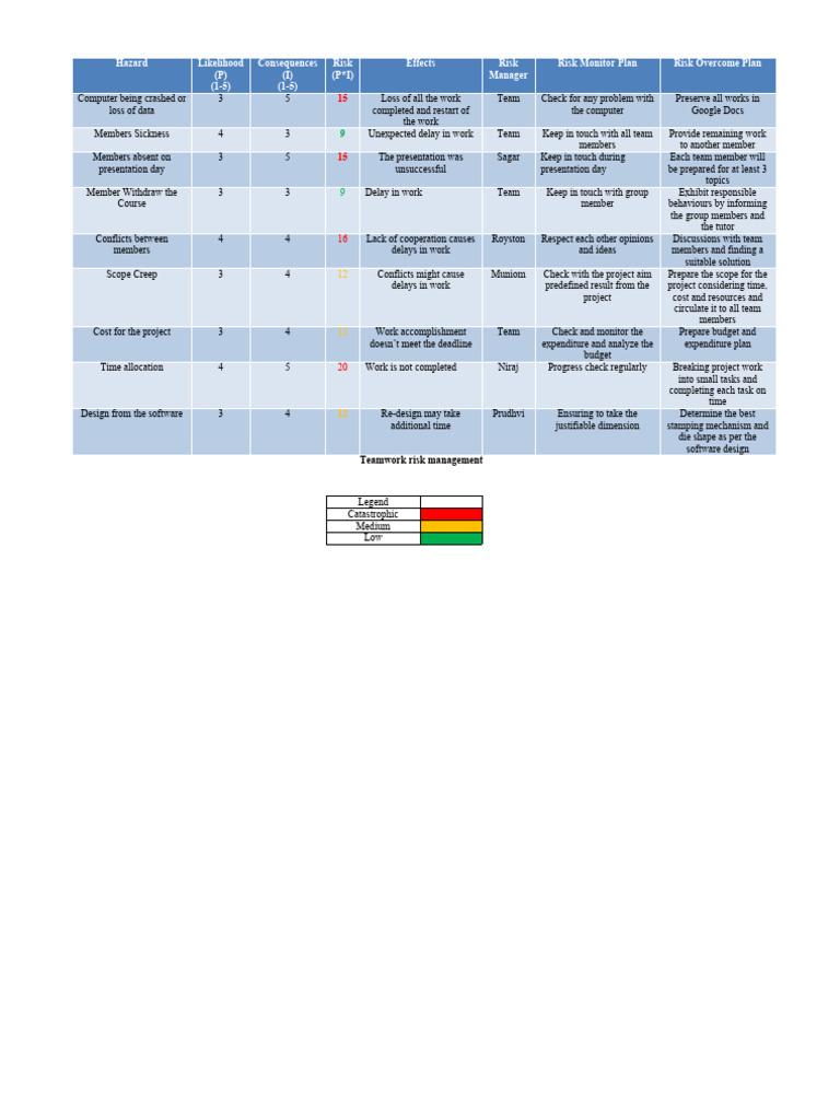 RISK MANAGEMENT | PDF | Risk | Computing