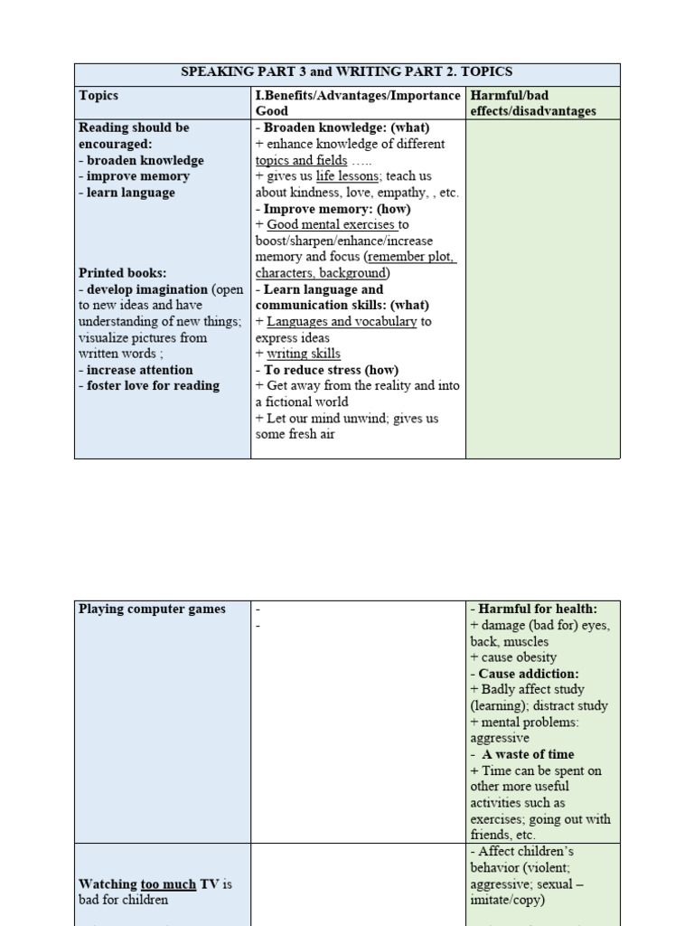 SPEAKING PART 3 & WRITING PART 2. Guide | PDF | Memory | Behavioural ...