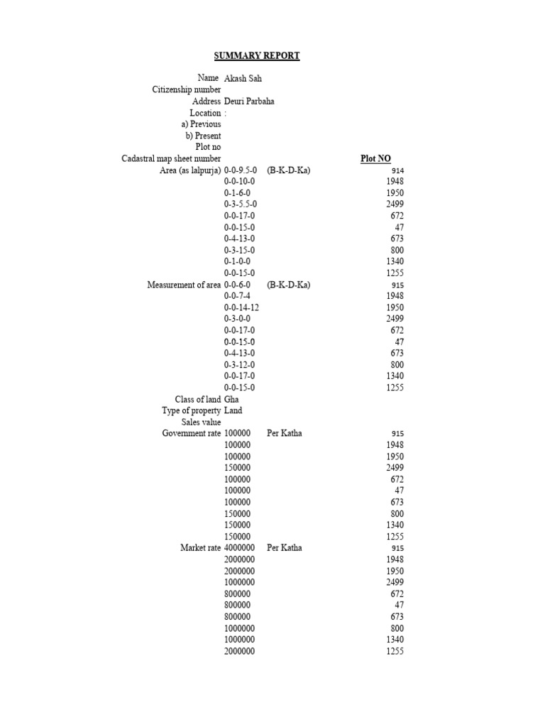 Akash Sah Paso Chemical Tatha Falam Udhyog | PDF | Property | Market ...