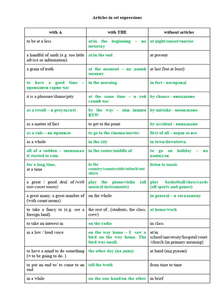 Articles in set expressions | PDF