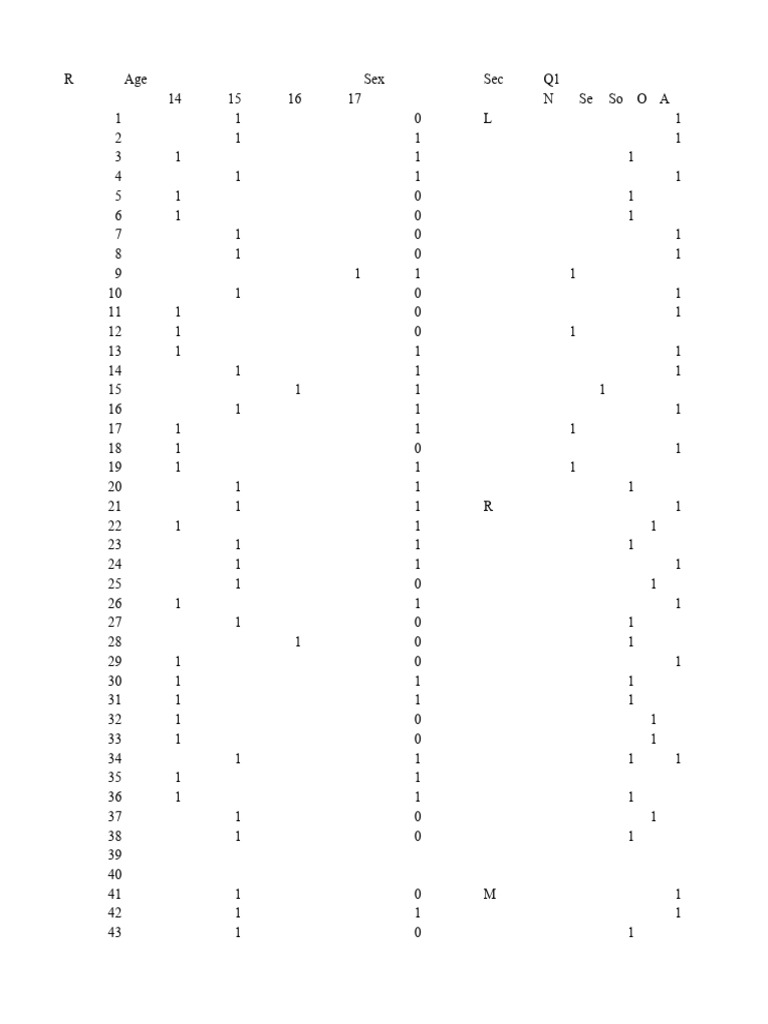 Research Tally | PDF