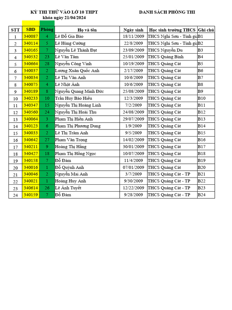 Danh Sach Thi TH Vào 10 THPT QX 4 | PDF