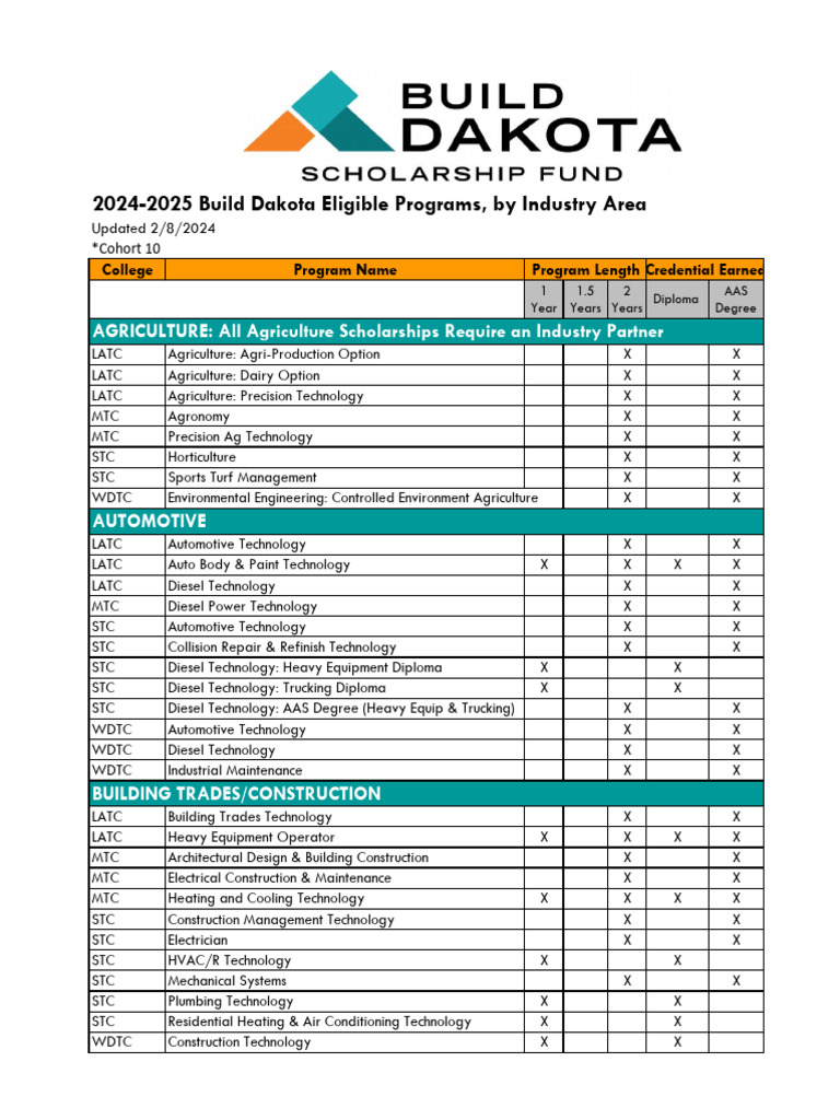 Approved Programs 2024 2025 - FINAL | PDF | Auto Mechanic | Nursing