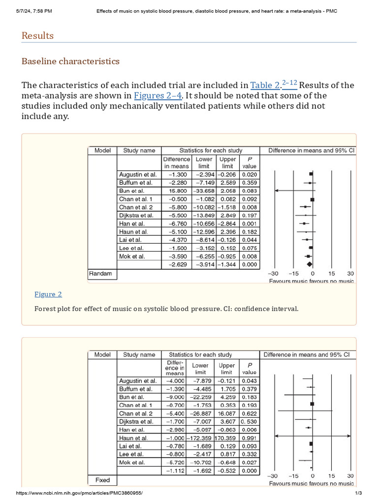 Effects of Music On Systolic Blood Pressure, Diastolic Blood Pressure ...