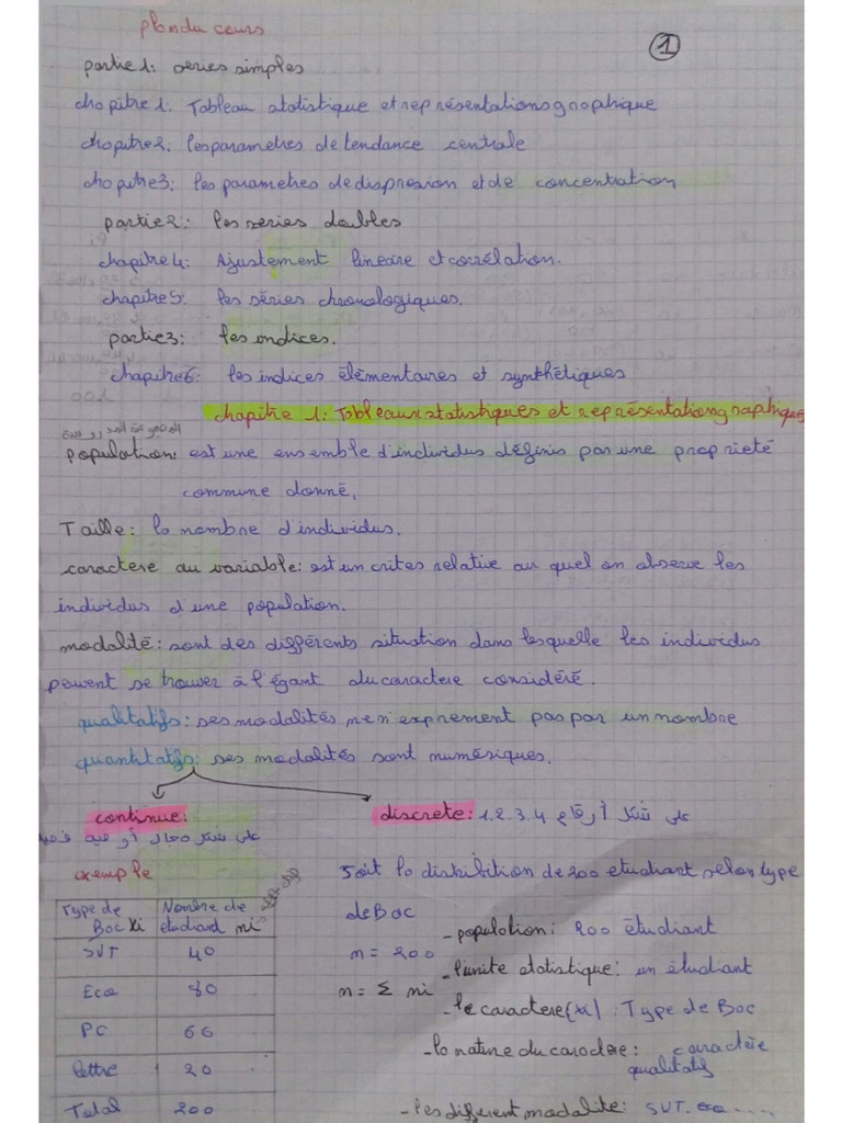 Résumé Statistiques | PDF