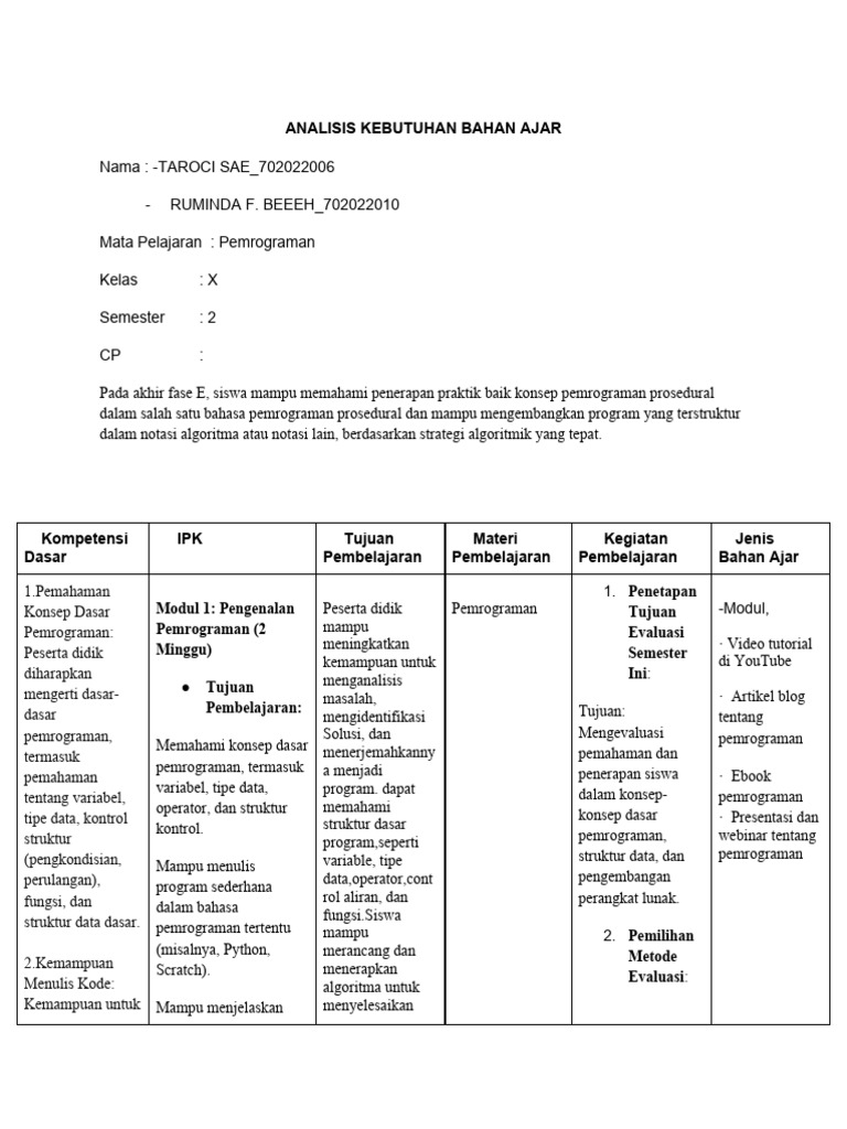 Analisis Kebutuhan Bahan Ajar | PDF Analisis Kebutuhan Bahan Ajar | PDF