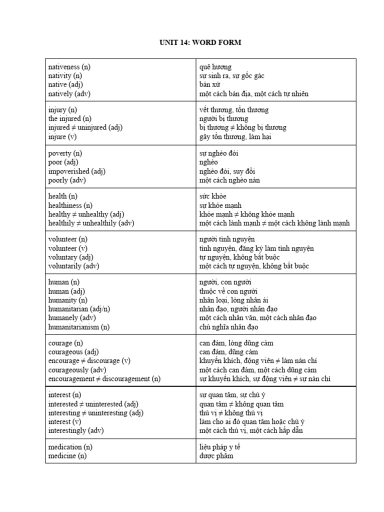 Unit 14 - Word Form | PDF