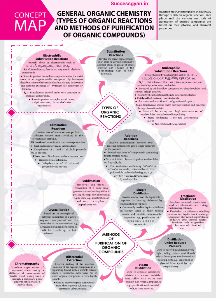MIND MAPS-Physical & Inorganic Chemistry - 2 | PDF