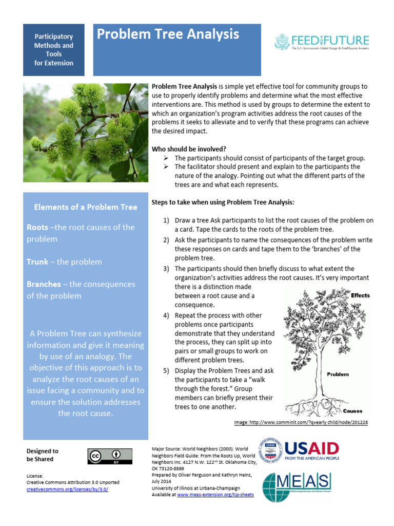 MEAS Participatory Methods Tip Sheet Problem Tree Analysis | Download ...