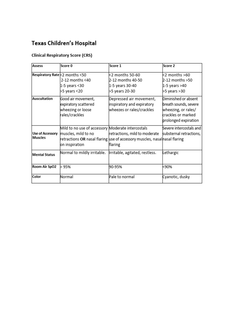 Pediatric Respiratory Assessment Guide | PDF