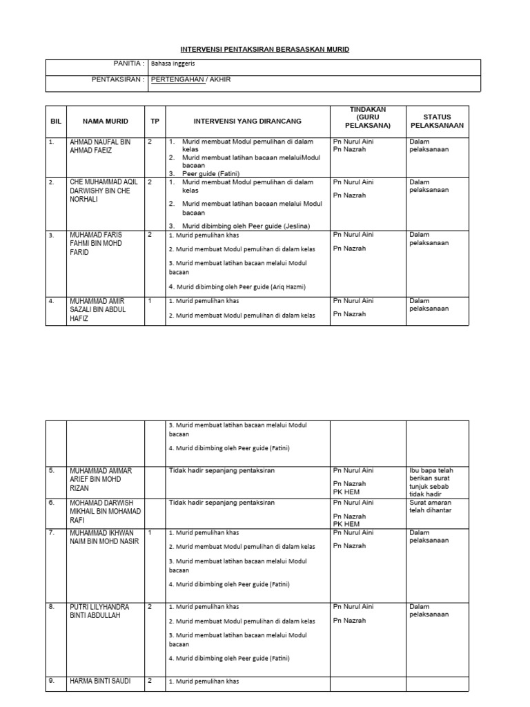 Intervensi 2 Bijak Eng | PDF