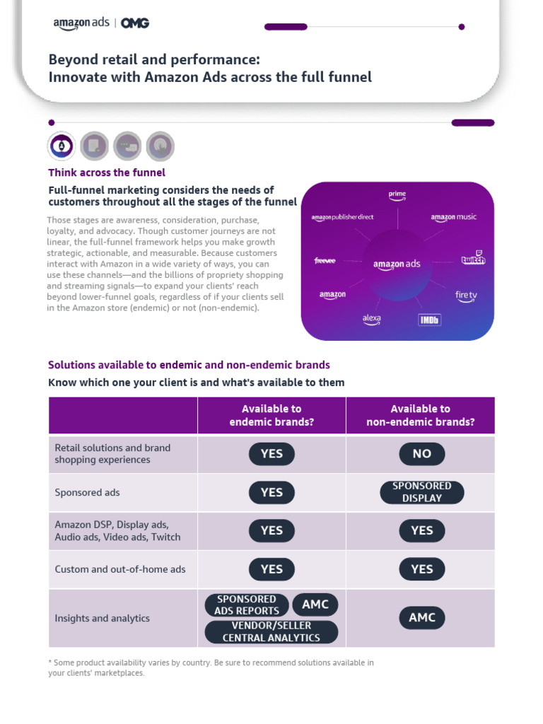 OMEGA - Season 4 - Session 4 - Handout | PDF | Brand | Business