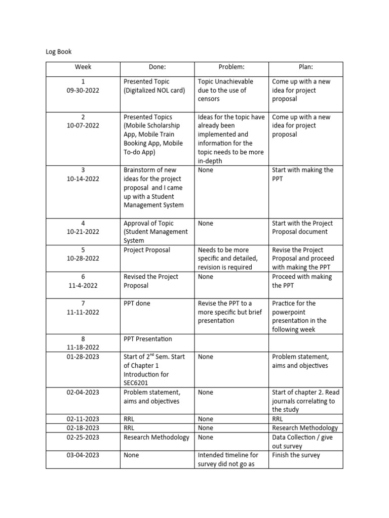 SEC6201 Project Logbook | PDF | Microsoft Power Point | Computing