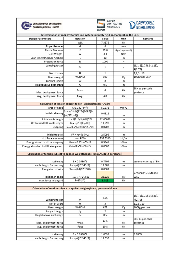 Horizontal Lifeline Design (Rev-1) - Signed | PDF | Young's Modulus ...