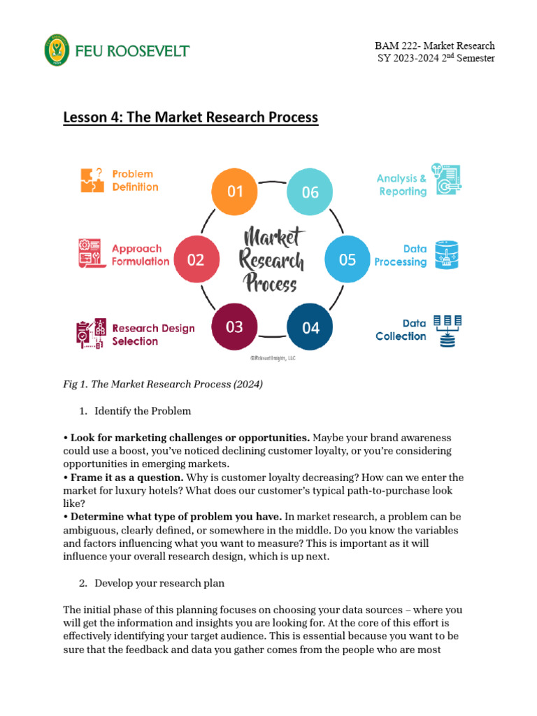 BAM 222 - Lesson 4. Market Research Process | PDF | Data | Marketing ...