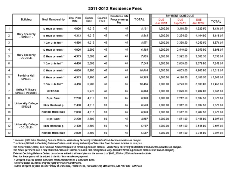 1112-rate-table-pdf