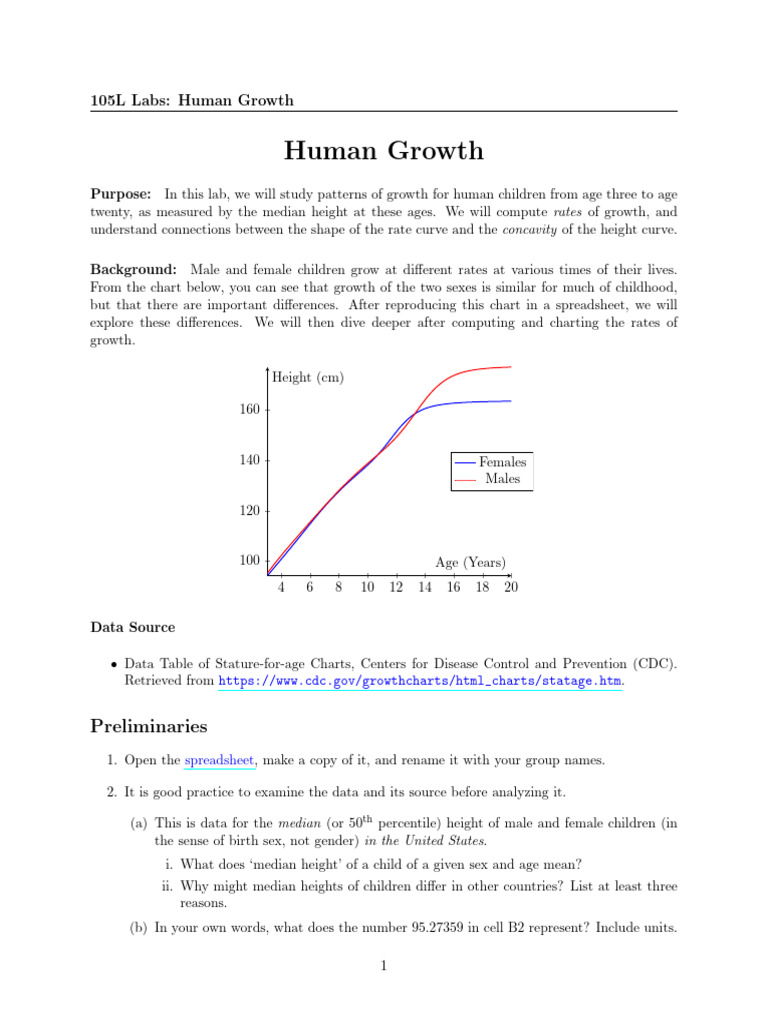 Owth | PDF | Chart | Derivative