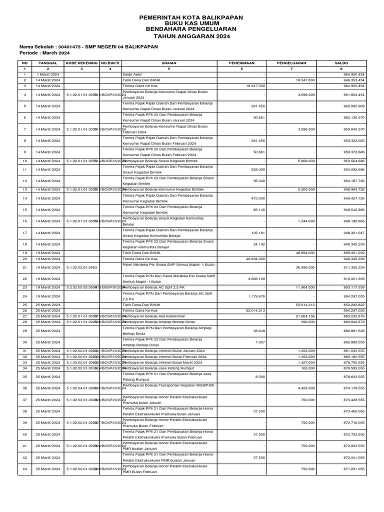 Laporan Bku Maret 2024 | PDF