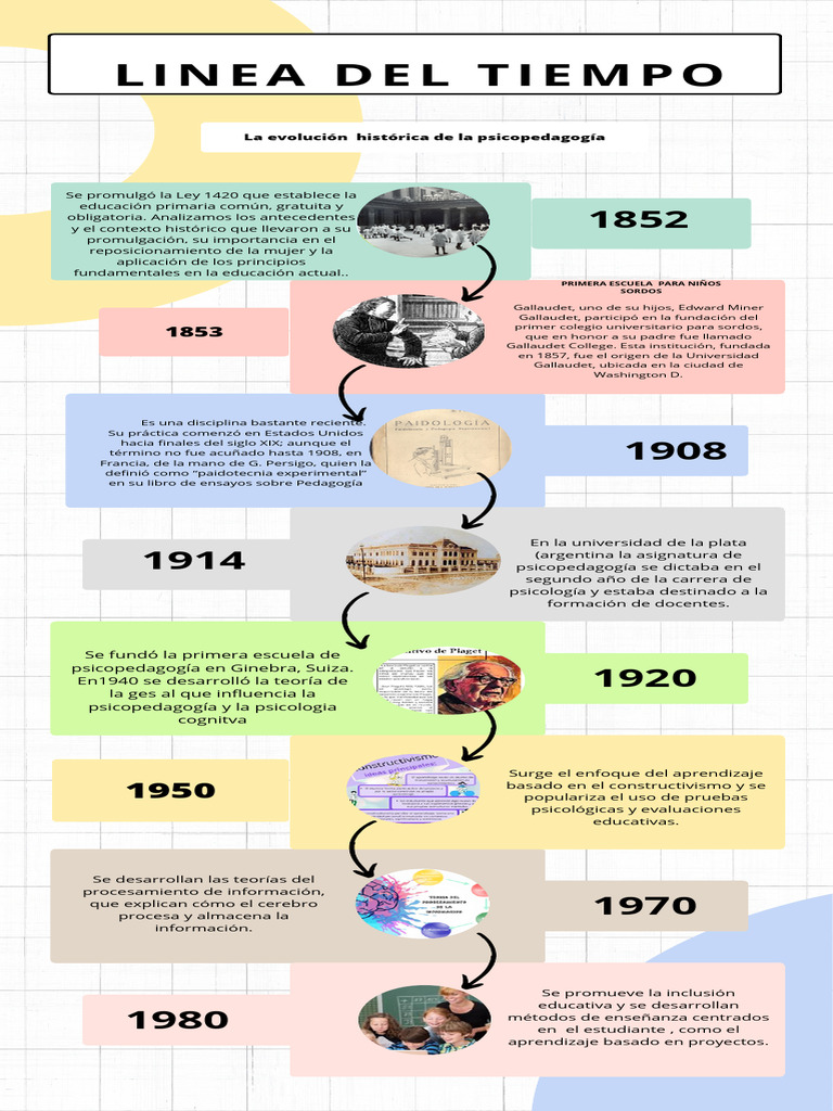 Infografía Cronológica Línea de Tiempo Timeline Sencillo Moderno Multicolor - 20240410 - 222932 ...