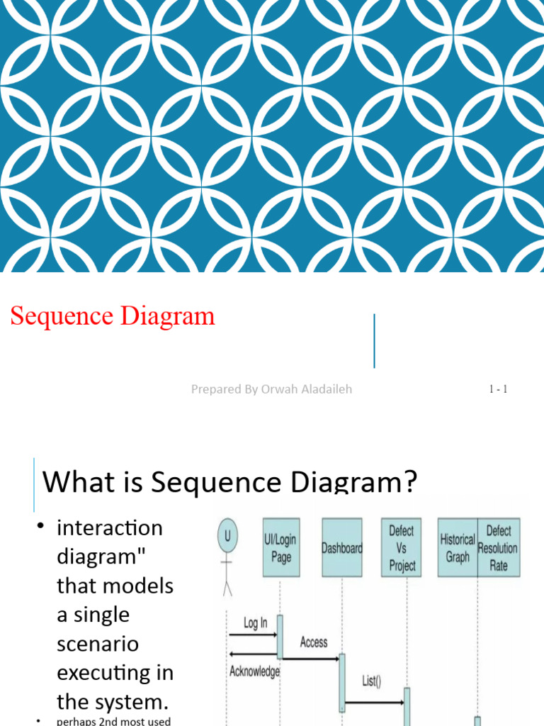 Sequence Diagram Uml Pdf Conceptual Model Systems Engineering