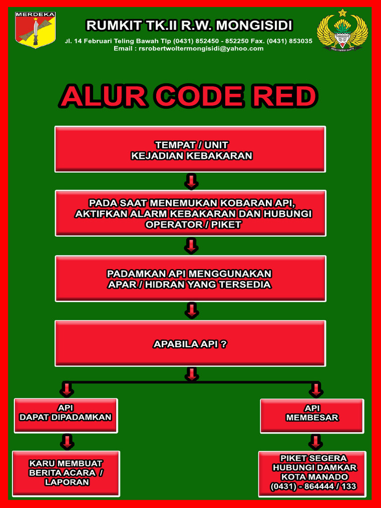 ALUR CODE RED copy | PDF
