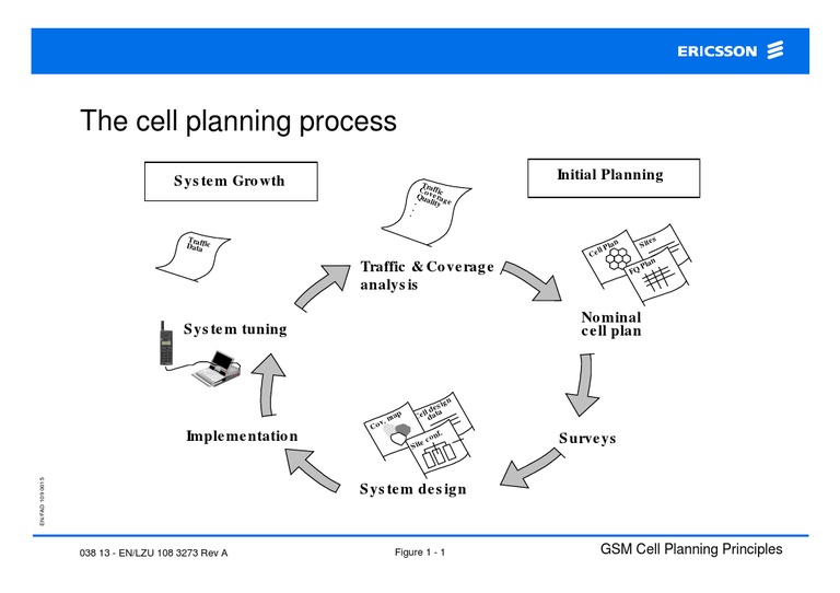 GSM Cell Planning Overview | PDF