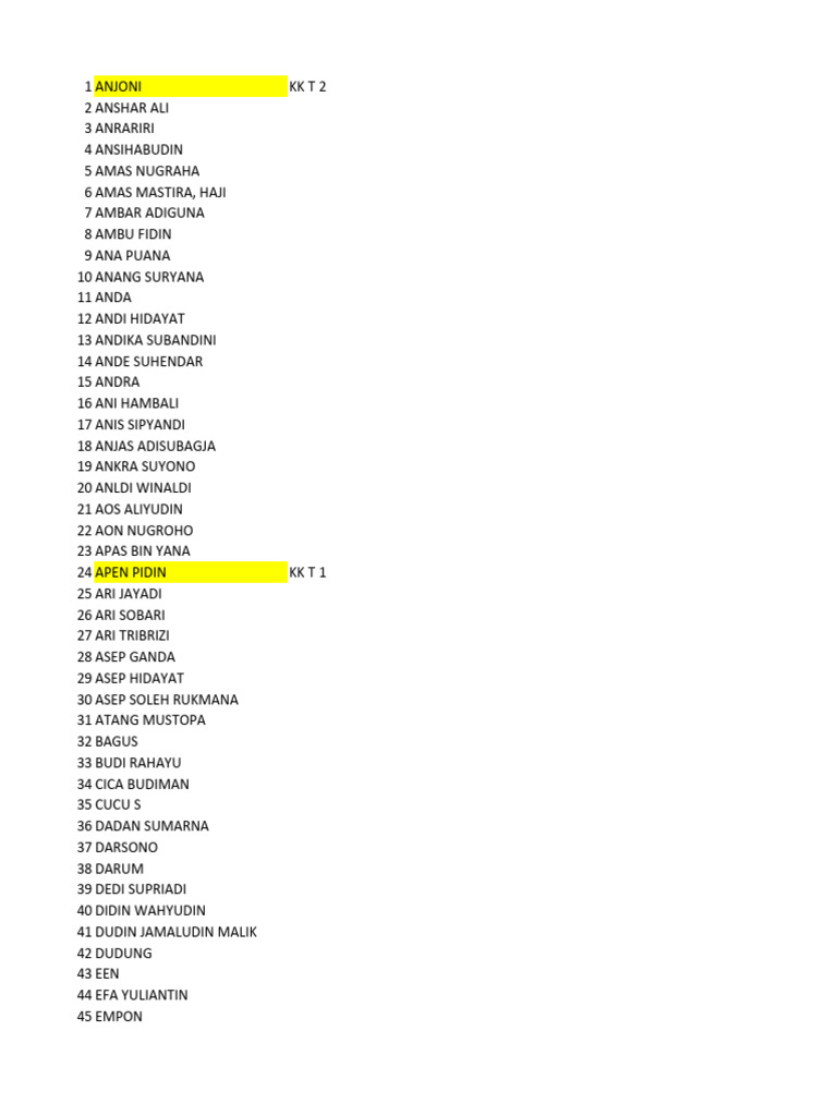 List of Names and Identifiers | PDF