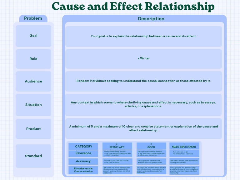 Grasps | PDF | Causality | Cognition