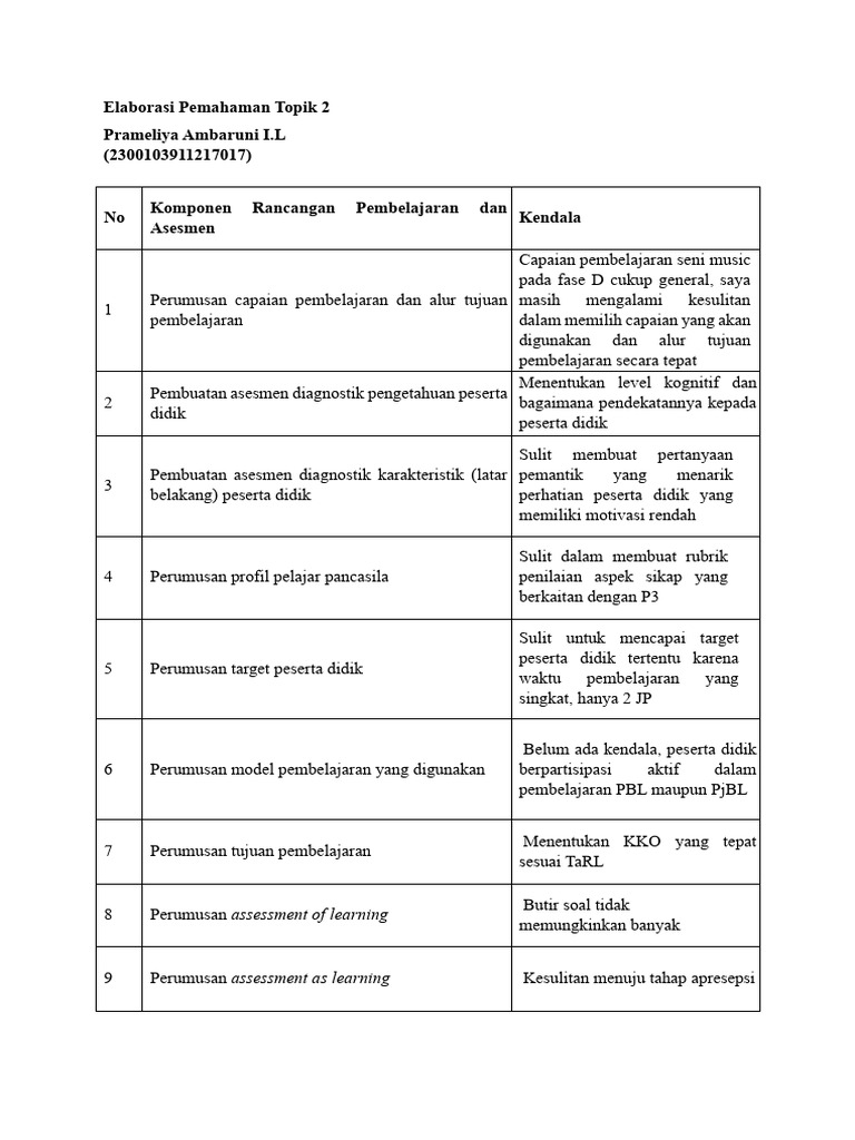 Prameliya Ambaruni I.L - 02.02.b.3-T2-5 Elaborasi Pemahaman | PDF