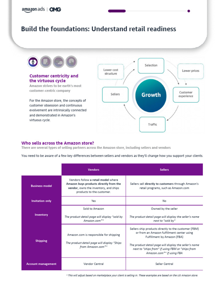 Build The Foundations - Understand Retail Readiness - Handout | PDF ...