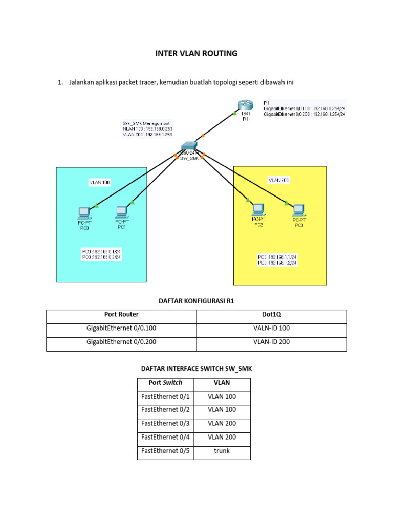 InterVLAN Routing | PDF