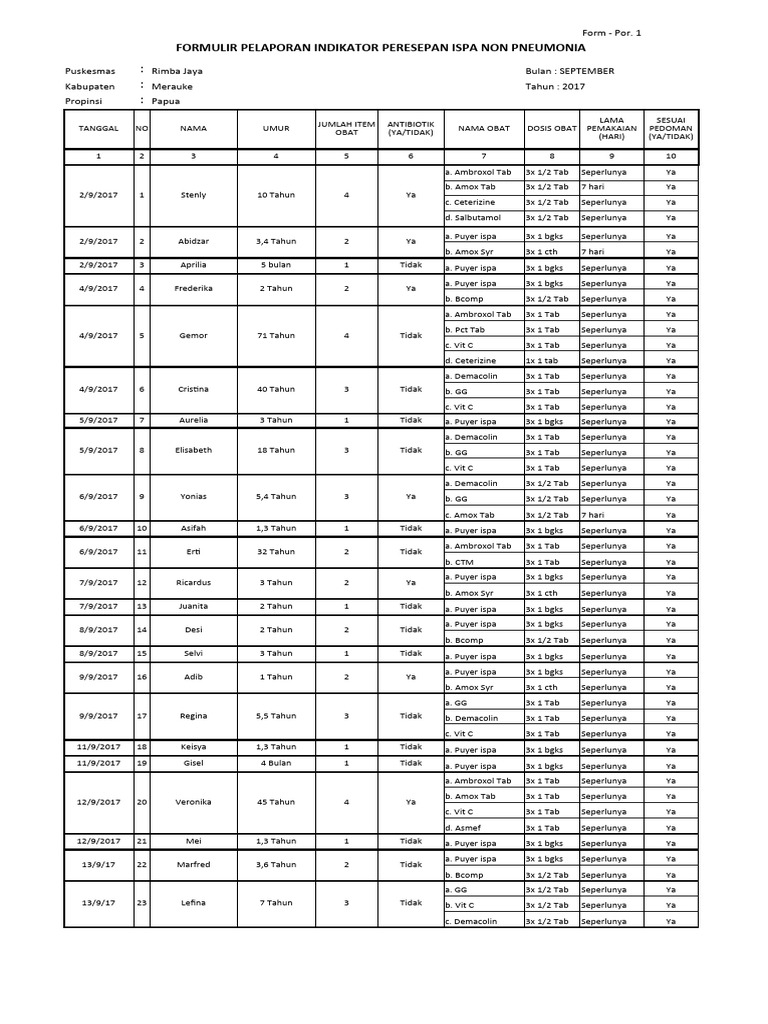 Formulir Pelaporan Indikator Peresepan Ispa Non Pneumonia: Form - Por ...
