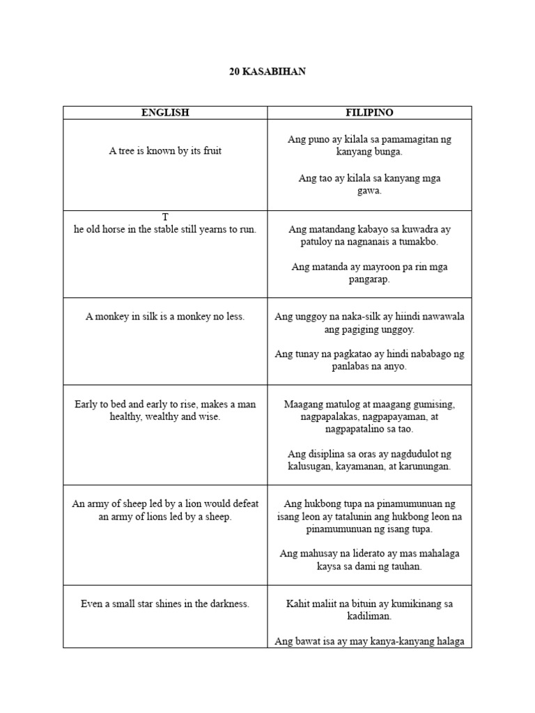 20 Kasabihan Table | PDF