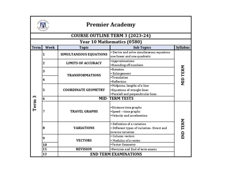 Year 10 Maths Course Outlines Term 3 (2023-24) | PDF