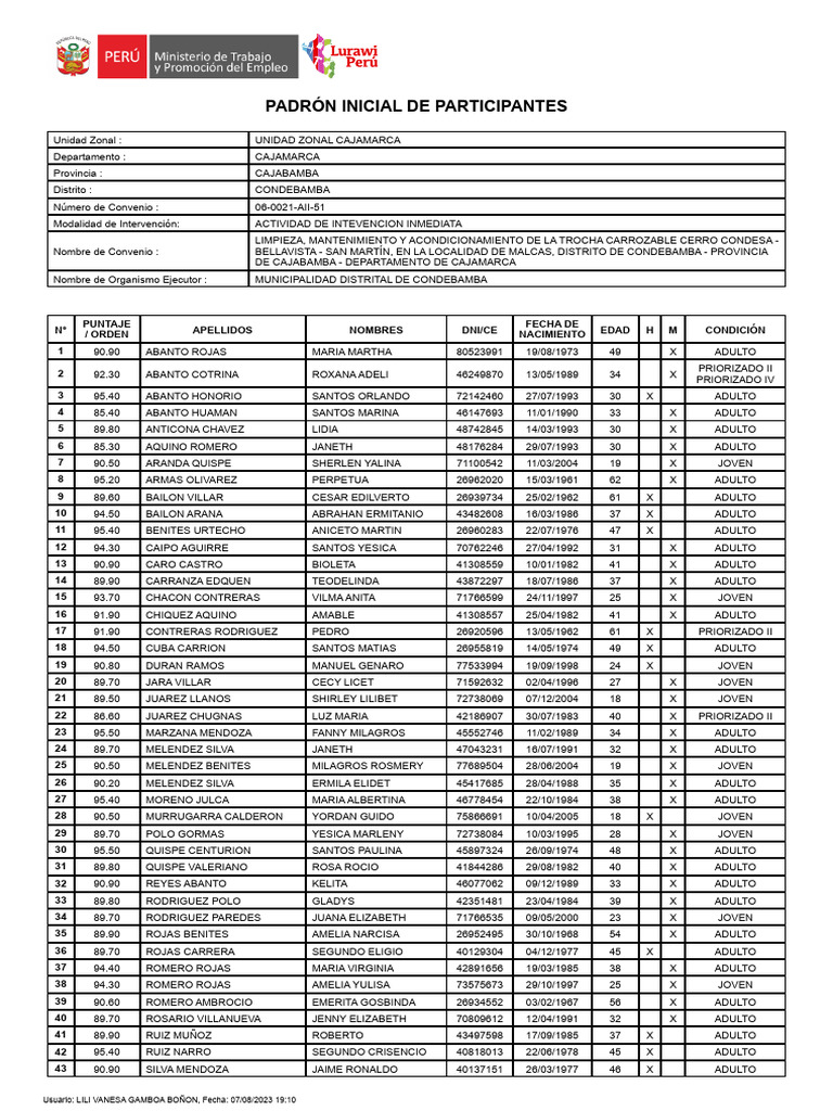 Padrón Inicial La Condesa | PDF