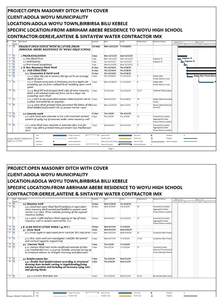 Project Open Ditch | PDF | Concrete | Masonry